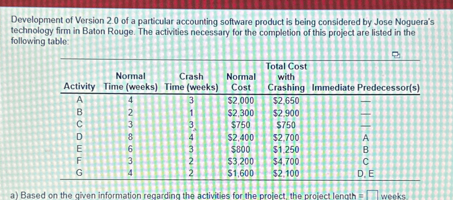Solved Development of Version 2.0 ﻿of a particular | Chegg.com