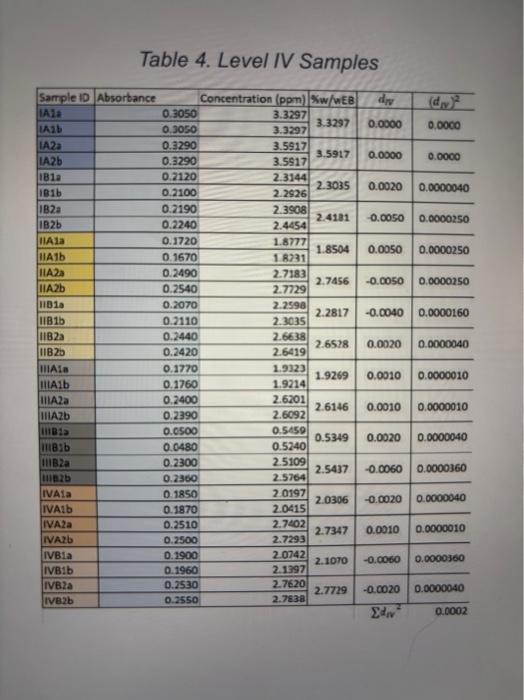Solved Table 1. Level I sample Iable 3. Level III | Chegg.com