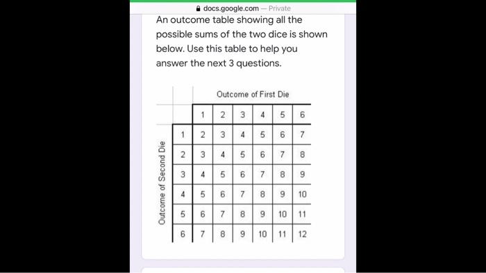 Solved docs.google.com - Private An outcome table showing | Chegg.com