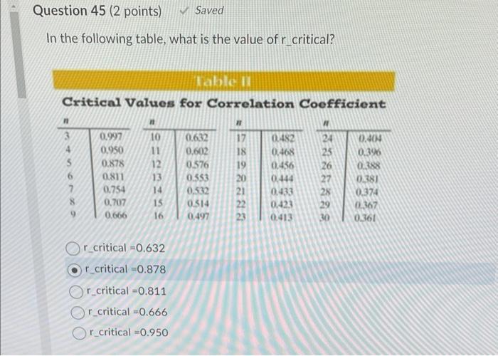 In the following table, what is the value of r | Chegg.com
