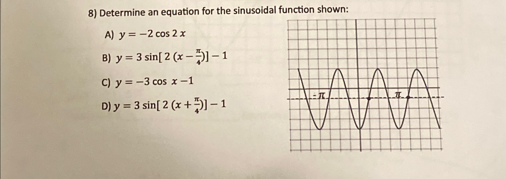Solved Determine an equation for the sinusoidal function | Chegg.com