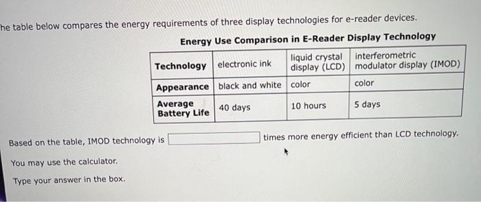 Solved he table below compares the energy requirements of | Chegg.com