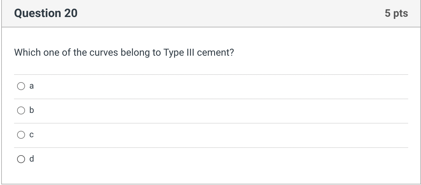 Answer the following question based on the data | Chegg.com