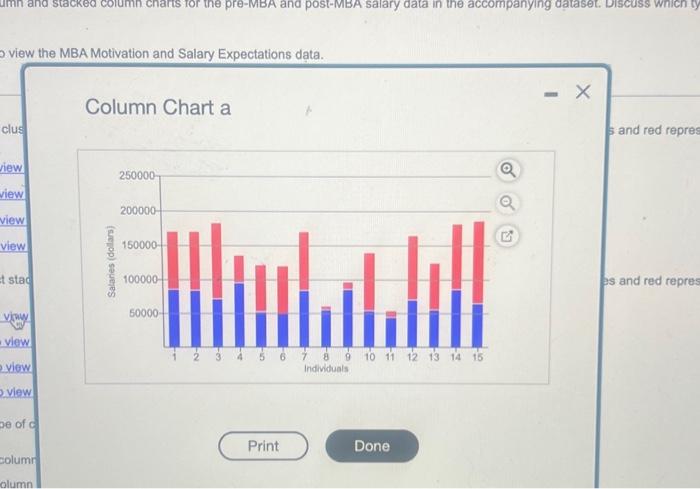Solved Column Chart a. s and red represents the ss and red | Chegg.com
