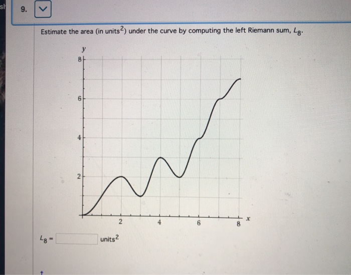 Solved Estimate The Area In Units Under The Curve By 