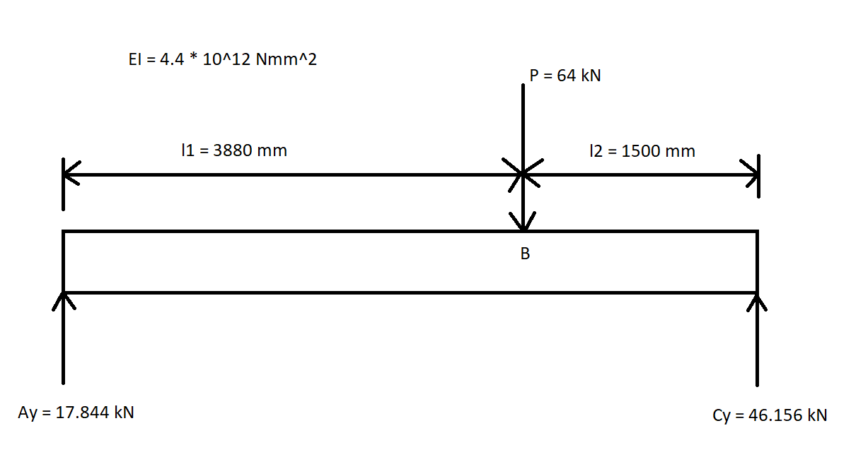 Solved Forget me nots: Beam subjected to a loadSee figure | Chegg.com