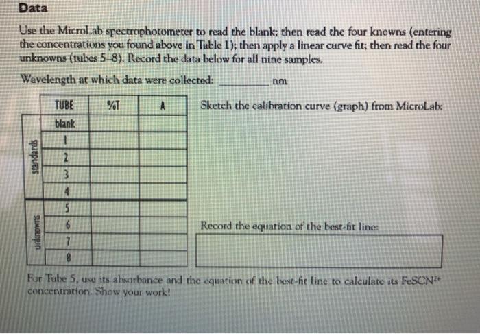 Solved Data Use the MicroLab spectrophotometer to read the | Chegg.com