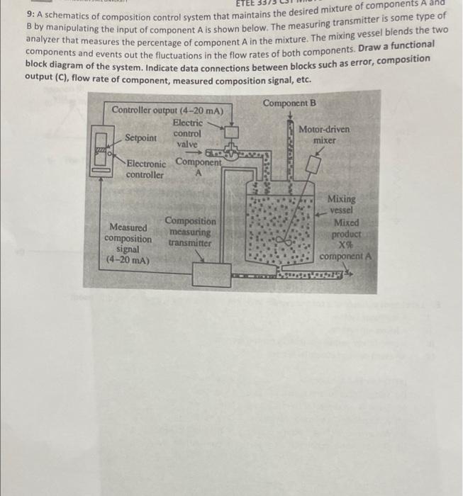 Solved ETEE 9: A schematics of composition control system | Chegg.com