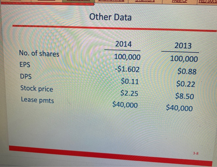 Solved INTRO BALSHEET STMT/STK EO STMTICES FREECE FED TAX | Chegg.com