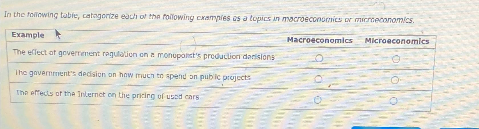 Solved In the following table, categorize each of the | Chegg.com