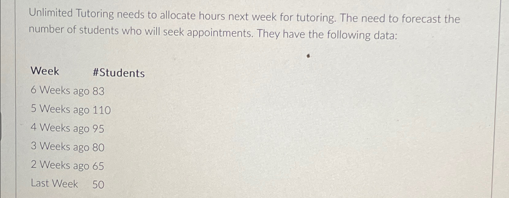 Solved Unlimited Tutoring needs to allocate hours next week | Chegg.com
