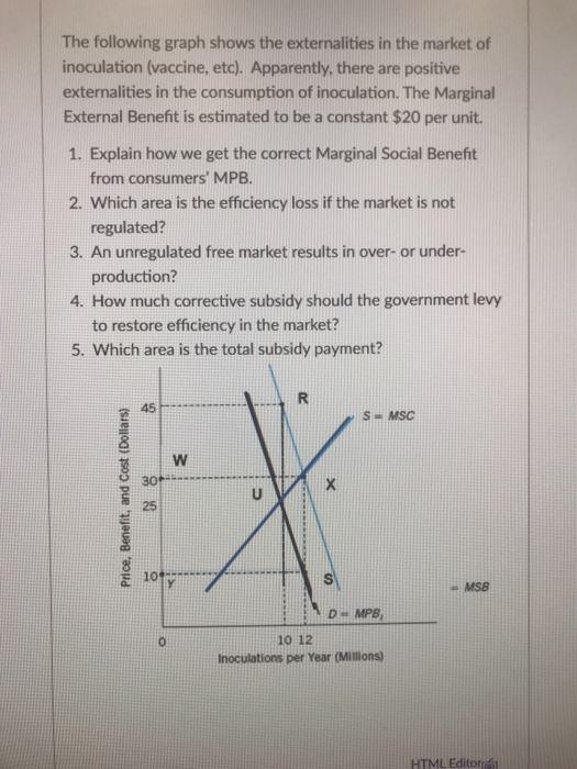 Solved The following graph shows the externalities in the | Chegg.com