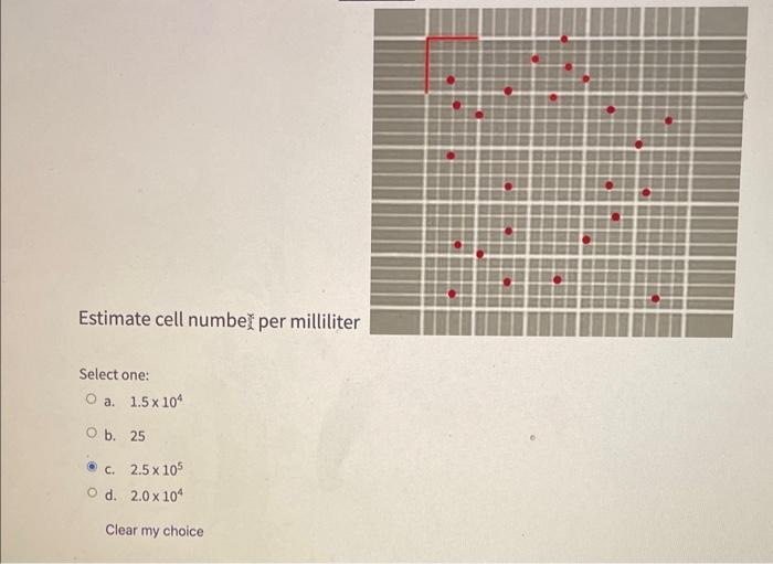 Solved Estimate cell number per milliliter Select one: a. | Chegg.com