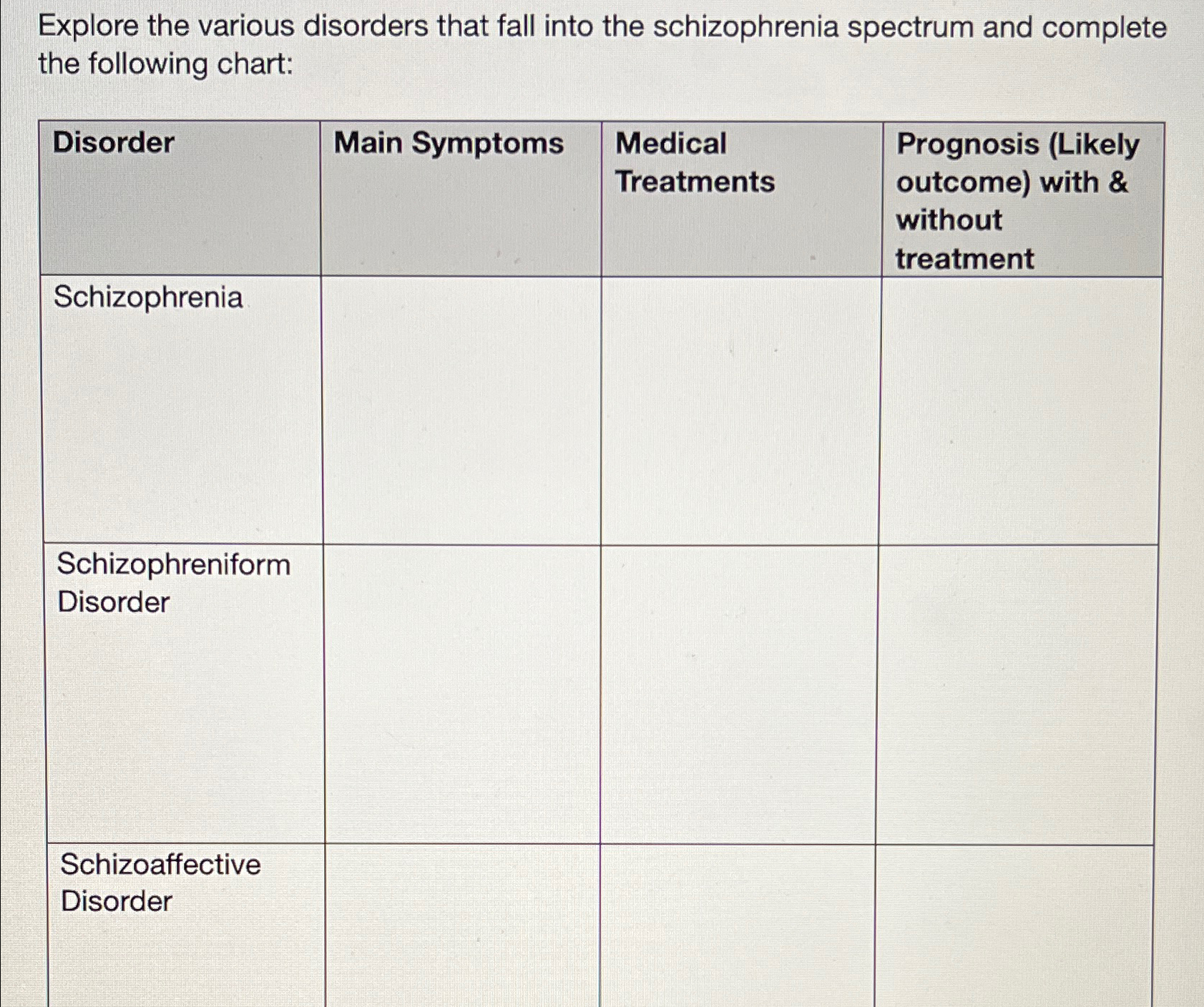 Solved Explore the various disorders that fall into the | Chegg.com