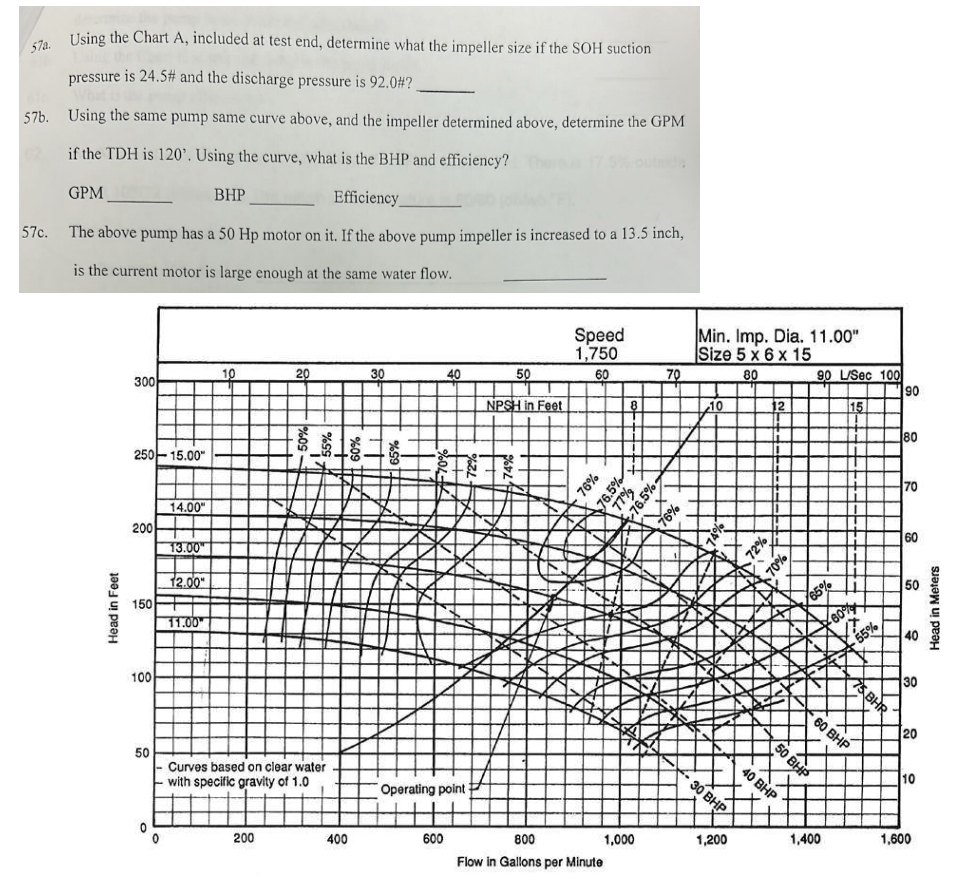 Solved 57a. ﻿Using the Chart A, ﻿included at test end, | Chegg.com