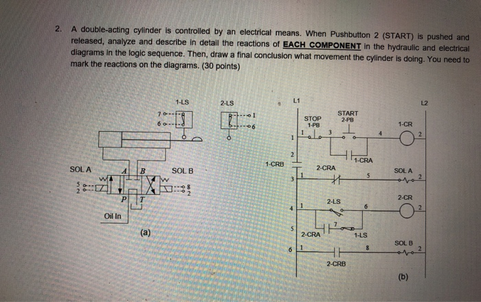 Solved 2. A double-acting cylinder is controlled by an | Chegg.com