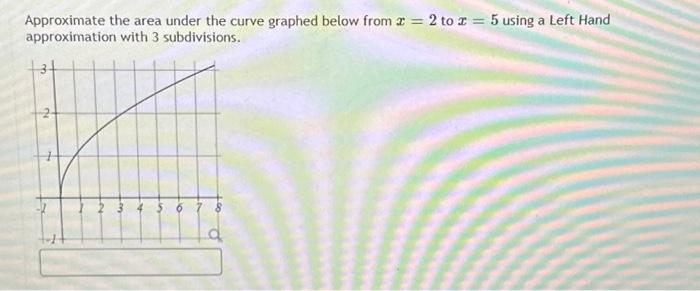 Solved Approximate the area under the curve graphed below | Chegg.com