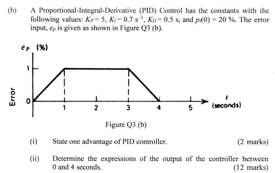 Solved (b) ﻿A Proportional-Integral-Derivative (PID) | Chegg.com
