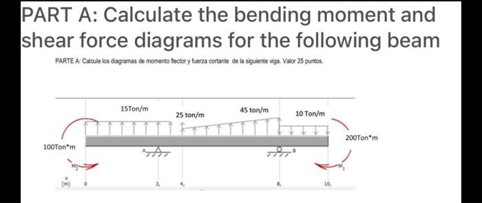 Solved calculate the bending moment and shear forces | Chegg.com