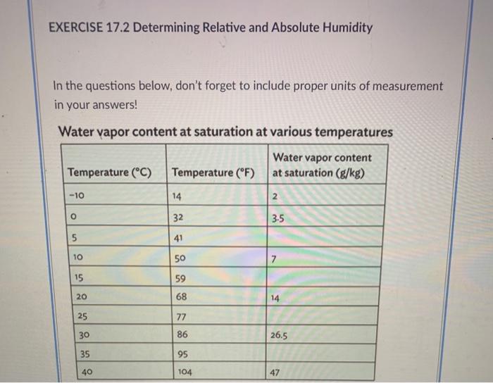 Solved EXERCISE 17.2 Determining Relative and Absolute | Chegg.com