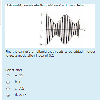 Solved A sinusoidally modulated ordinary AM waveform is | Chegg.com