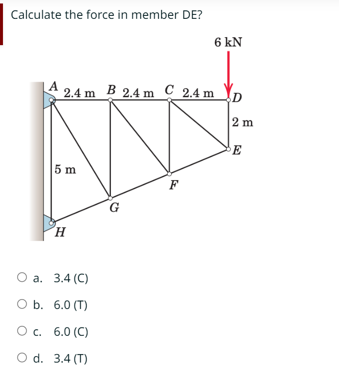 Solved Calculate the force in member | Chegg.com