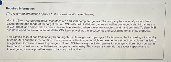 Solved Required information [The following information | Chegg.com