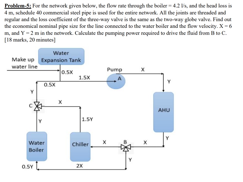Solved Problem-5: For the network given below, the flow rate | Chegg.com