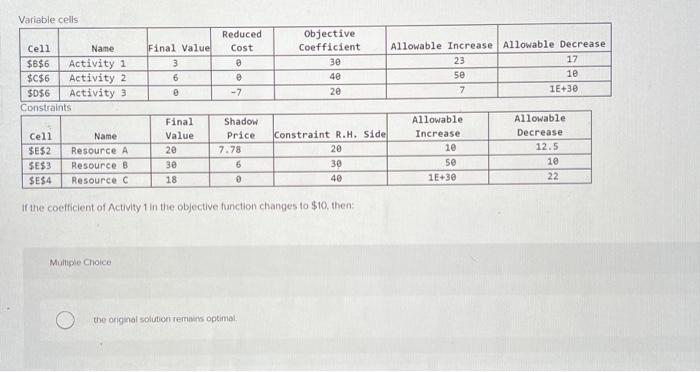 Solved If the coefficient of Activity 1 in the objective | Chegg.com