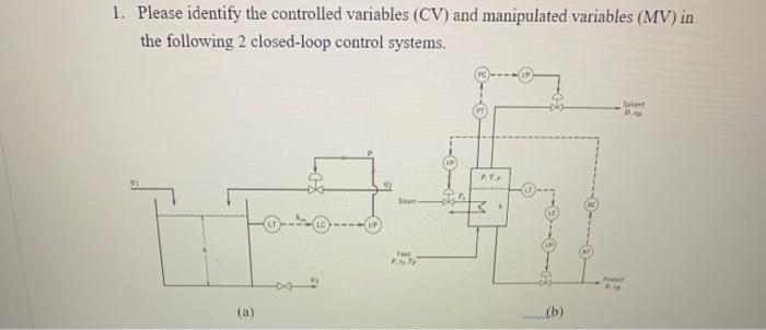 Solved what is the controlled variable (cv) and manipulated | Chegg.com