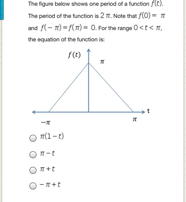 Solved The figure below shows one period of a function f(t). | Chegg.com
