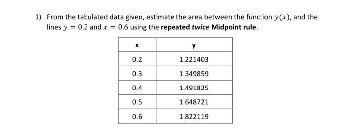 Solved 1) From the tabulated data given, estimate the area | Chegg.com