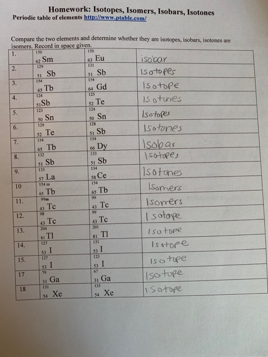 Solved Homework: Isotopes, Isomers, Isobars, Isotones | Chegg.com