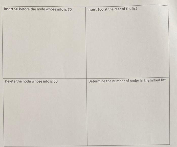 Solved 3. Given the following linked list and declarations, | Chegg.com
