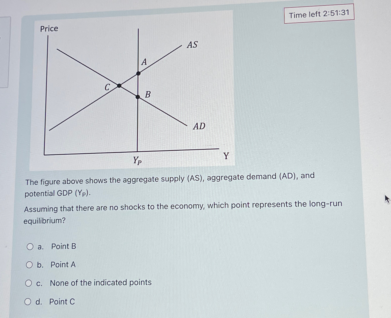 Solved Time left 2:51:31The figure above shows the aggregate | Chegg.com