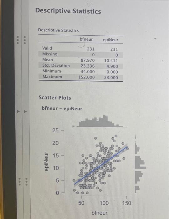 Solved Part IV. Correlation and Regression (15 pts) Return | Chegg.com