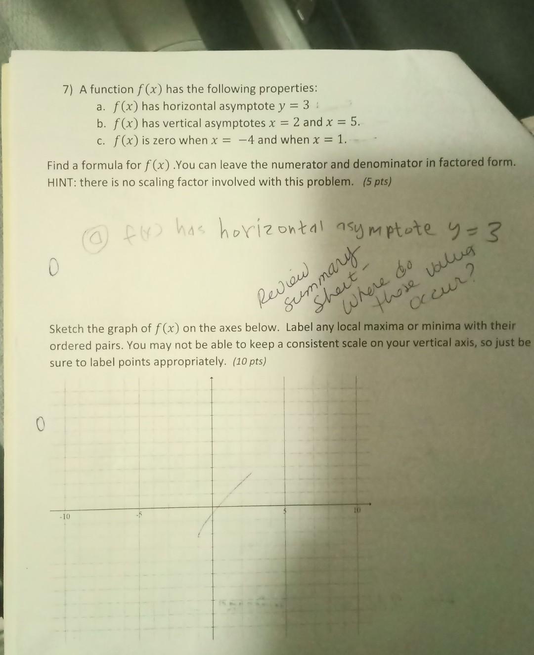 Solved 7) A function f(x) has the following properties: a. | Chegg.com