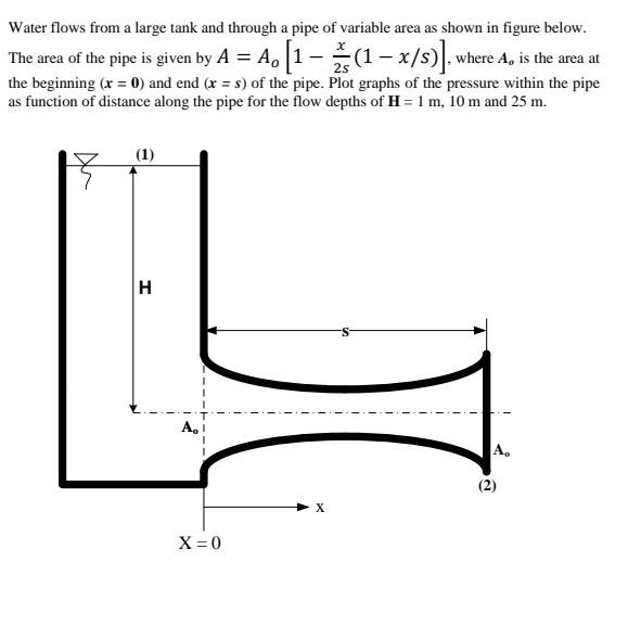 Solved Water flows from a large tank and through a pipe of | Chegg.com