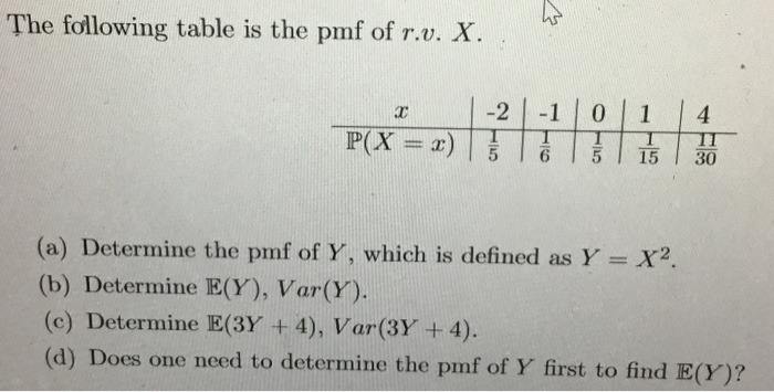 Solved The following table is the pmf of r.v. X. -2 -1 0 4 | Chegg.com