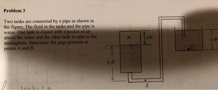 Solved Problem 3 Two tanks are connected by a pipe as shown | Chegg.com