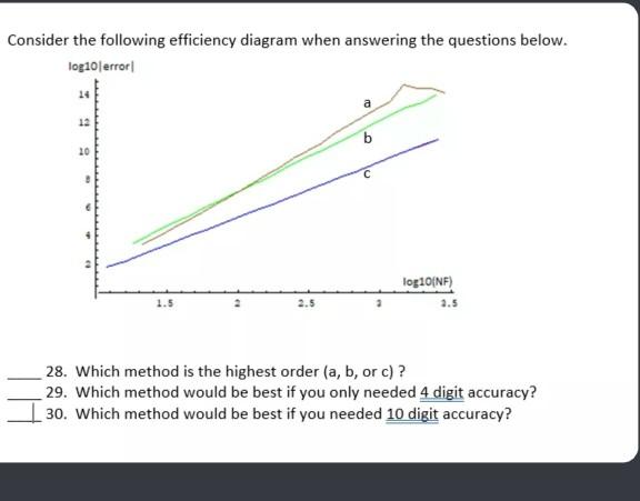 Solved Consider the following efficiency diagram when | Chegg.com