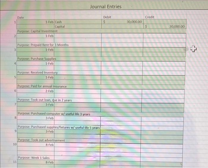 Solved Journal Entries Purpose: Capital Investment 2 1-Feb | Chegg.com