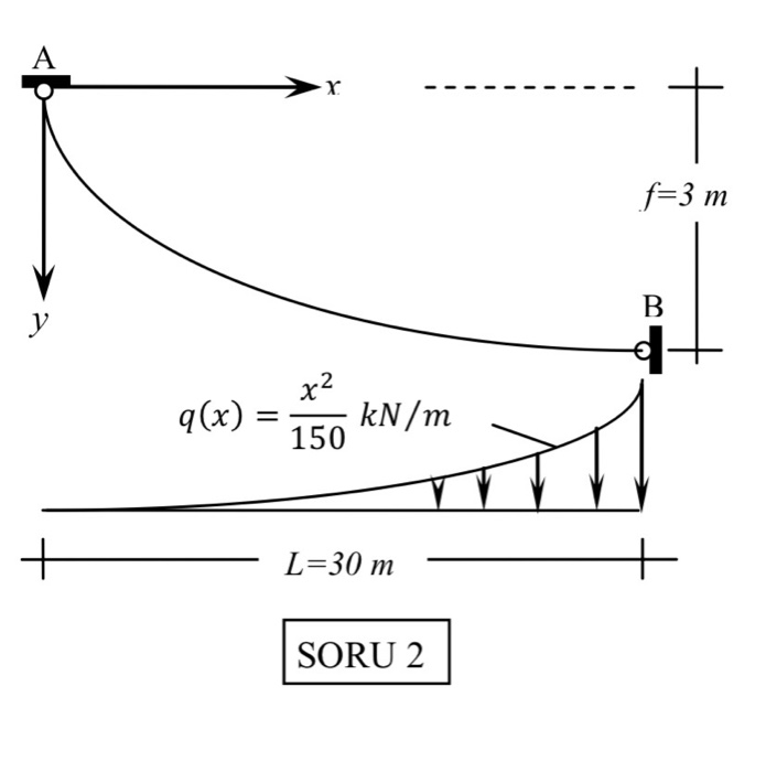 The tangent of the cable given the loading state in | Chegg.com