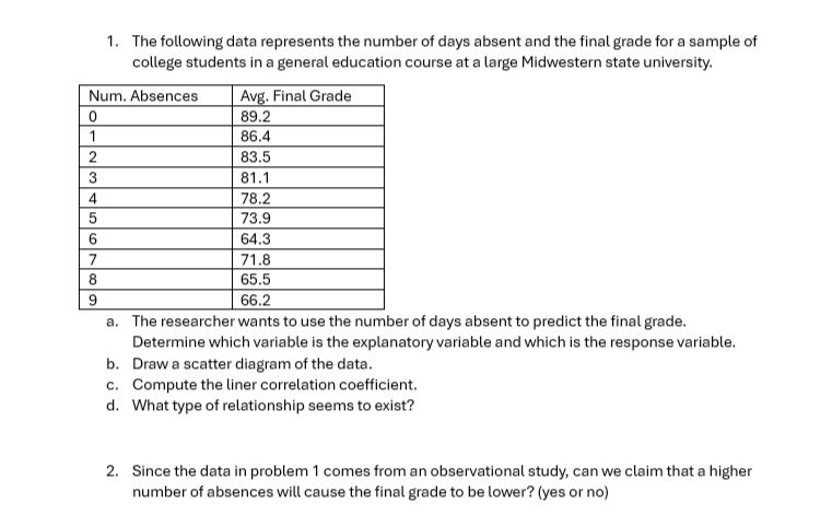 Solved 1. ﻿The following data represents the number of days | Chegg.com