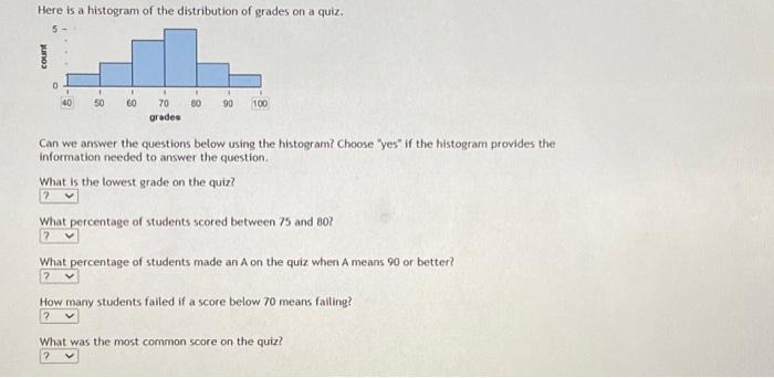 Solved Here is a histogram of the distribution of grades on | Chegg.com