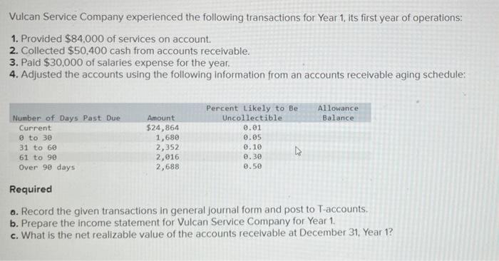 Solved Vulcan Service Company experienced the following | Chegg.com