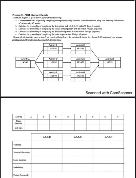 Solved Probilem 12 -PERT Diagram (15 pointol The PERT | Chegg.com