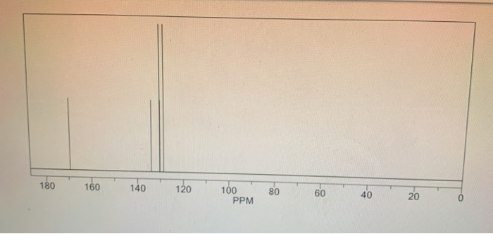 Solved Annotate this IR spectrum identifying each functional | Chegg.com