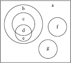 Solved: The Venn diagram shows the relationships among polygons wi ...
