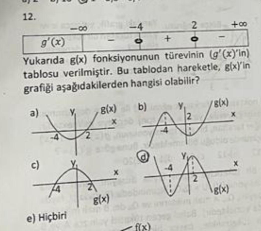 Solved Yukarida g(x) ﻿fonksiyonunun turevinin tablosu | Chegg.com